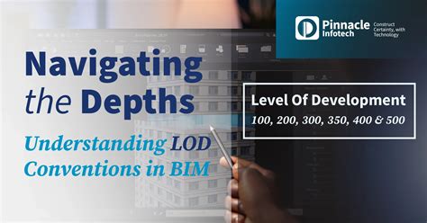 Demystifying Lod In Bim The Blueprint To Smarter Construction
