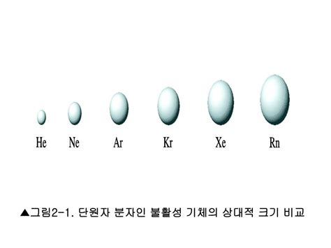 Ppt 개 요 Powerpoint Presentation Free Download Id2941458
