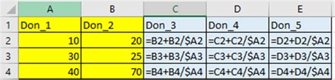 Create The New Columns Using Existing Columns And Previous Columns