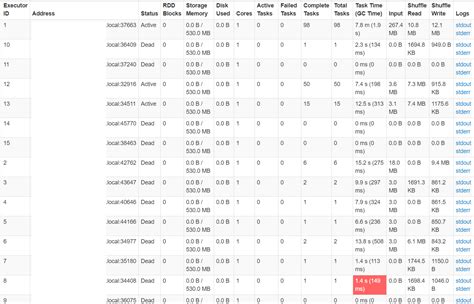 Scala Spark Performance Local Faster Than Cluster Very Uneven
