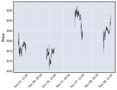 mplfinance time axis concerns and internals of displaying or not