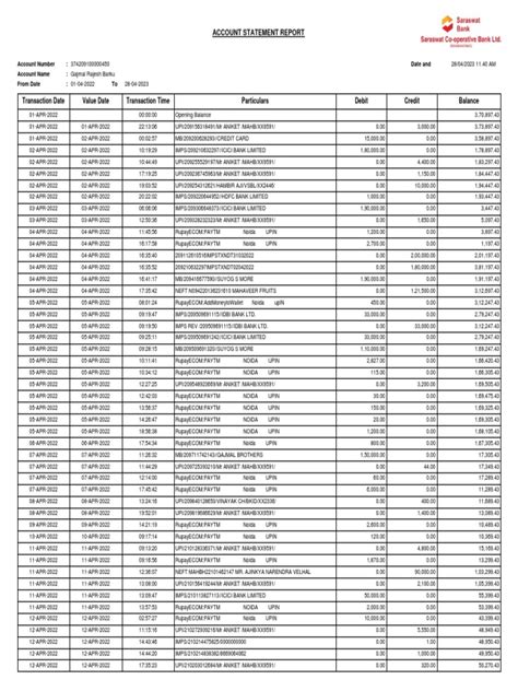 Saraswat 001 Pdf Credit Card Banks