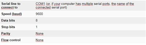 Free Pbx Software Reset To Default Firewall Fortinet