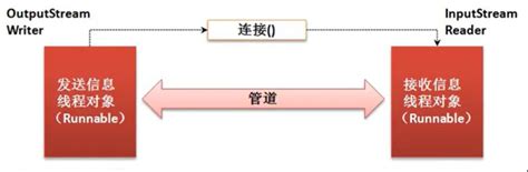 Java字节流与字符流 灰信网软件开发博客聚合