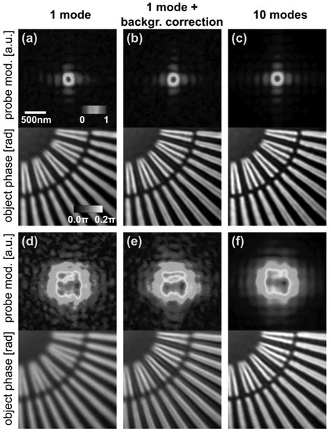 Comparison Between Three Reconstruction Strategies Conventional