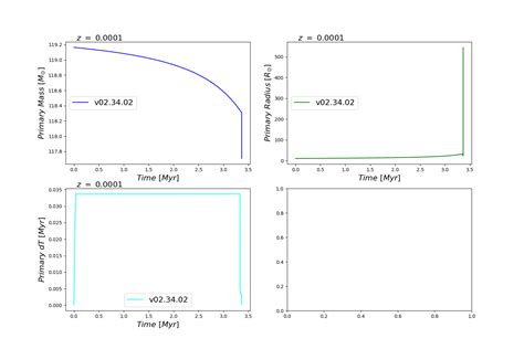 Rlof Resulting In Merger Instead Of Mass Transfer Episode · Issue 855 · Teamcompascompas · Github