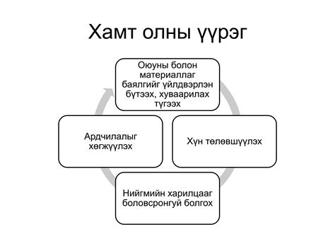 НИЙГМИЙН ОЙЛГОЛТ Converted Galt1707 хуудас 107 Pdf Онлайн Pubhtml5