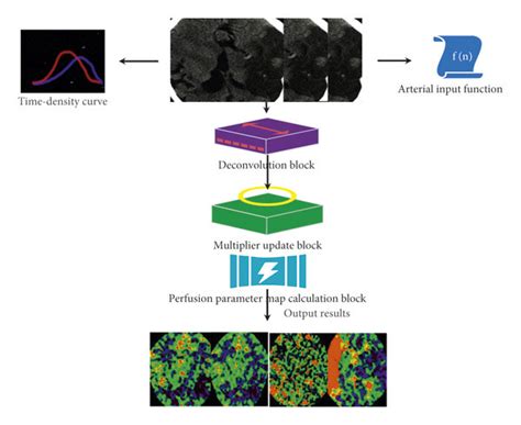 Improved Deep Learning Deconvolution Network Model Download