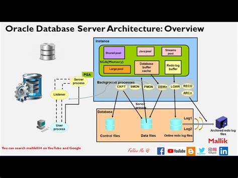 Database Architecture Diagram Architecture Overview | NocoDB