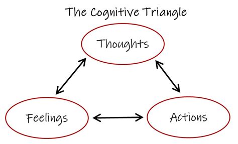 Cognitive Behavior Therapy Education And Information Center For