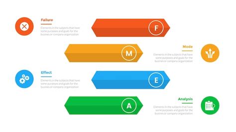 Fmea 실패 모드 및 효과 분석 슬라이드 프레젠테이션을위한 4 점 단계 디자인으로 화살표 직사각형 스택을 가진 인포그래픽 템플릿 다이어그램 프리미엄 벡터