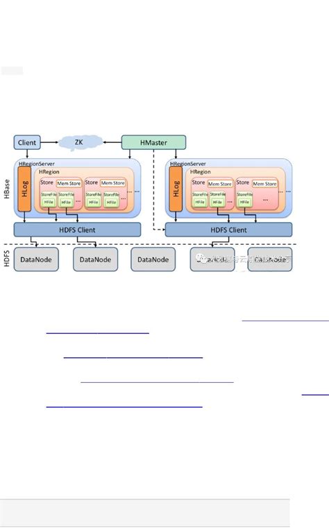 52、【云原生】hbase on k8s 编排部署讲解与实战操作 docx 墨天轮文档