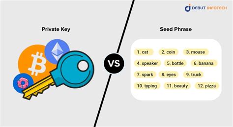 Role Of Seed Phrases In Crypto Wallets Security And Asset Recovery