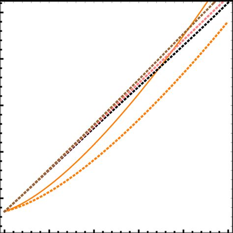 Plot Of Hubble Parameter Vs Redshift Z For The Λcdm Model Viscous Λcdm