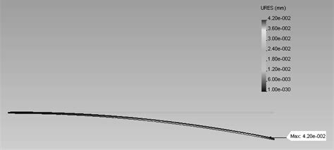 FEA Output Of Cantilever Deflection Download Scientific Diagram