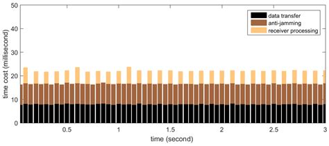 Sensors Free Full Text An Sdr Based Real Time Testbed For Gnss Adaptive Array Anti Jamming