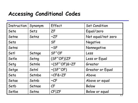 PPT Conditional Codes PowerPoint Presentation Free Download ID