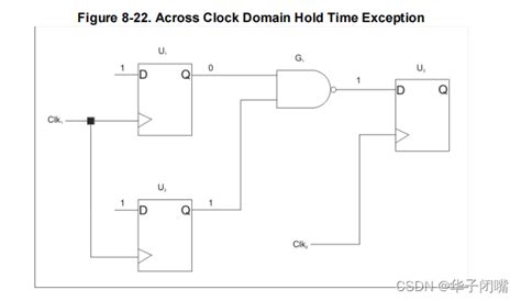 mentor dft 学习笔记 day22 timing for transition delay atpg和sdc 华子闭嘴的博客 csdn博客