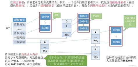2021 10 24 文件的物理结构（文件分配方式） 重要 显式链接分配方式 csdn博客