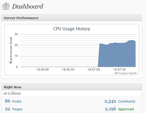 4 WordPress Plugins That Show Memory Usage WP Solver