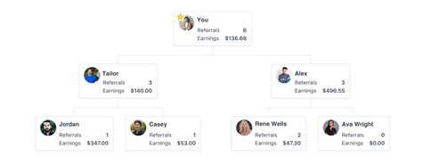 What Is Forced Matrix Compensation Plan Benefits Tutorial
