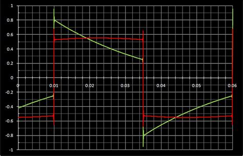 input buffer and attenuator for sound card oscilloscopes extends low