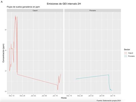 Solved R How Can I Extract Hours For A Chart In Ggplot