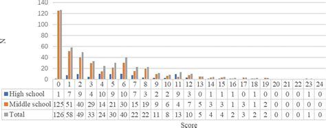 investigating chatgpt 4 s performance in solving physics problems and