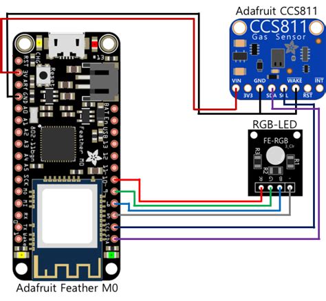 GitHub IoTKETI NCube Thyme Arduino Cube Thyme For Arduino