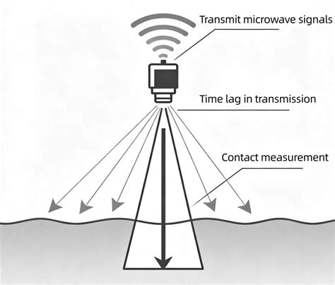 Capacitive Level Sensor Vs Radar Level Sensor
