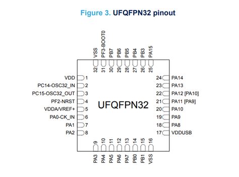 stm32u0 1 8v and usb 3 3v stmicroelectronics community