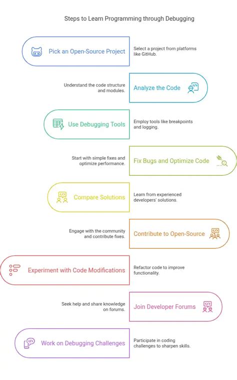 Reverse Coding 10 Powerful Reasons To Learn Programming By Debugging