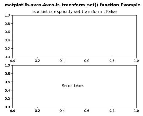 Python 中的 Matplotlib axes Axes is transform set 码农参考