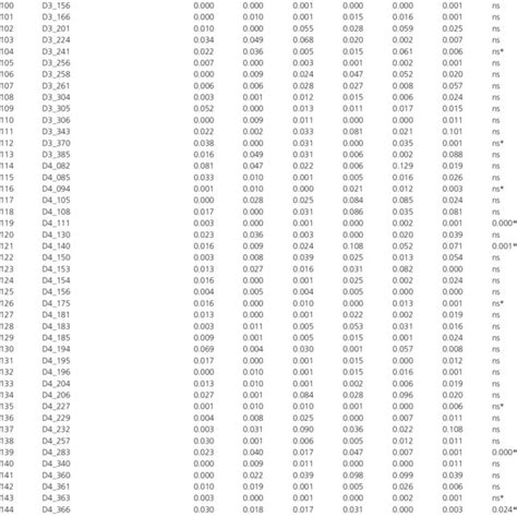 Morphological Types Of Lower Leaf Surface Hair Cover Indumentum In