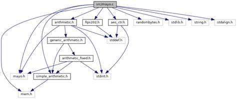 doxygenとgraphvizでc言語プロジェクトの呼び出しグラフを可視化 納戸工房 closetworkshop