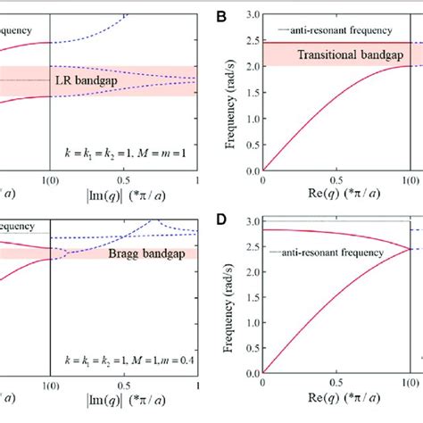 A The Mass Coupled Atomic Chain Coupled By A Diatomic Chain And A Download Scientific