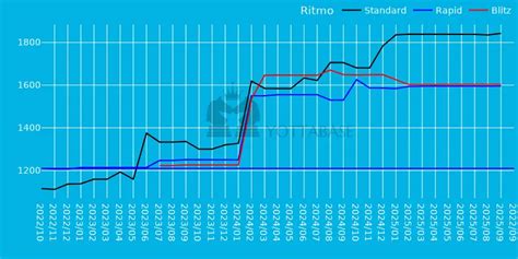 Yottabase Free Chess Games Of Sri Darshini T