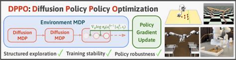 Pdf Diffusion Policy Policy Optimization Semantic Scholar