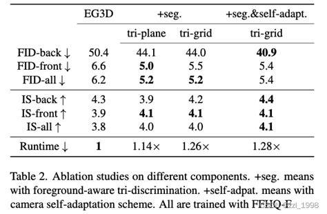 Cvpr‘23 Panohead Geometry Aware 3d Full Head Synthesis In 360 Deg Csdn博客