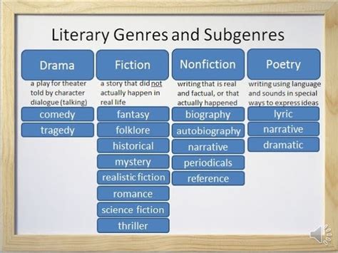 My English Corner For 4th Eso Cdp Literary Genres