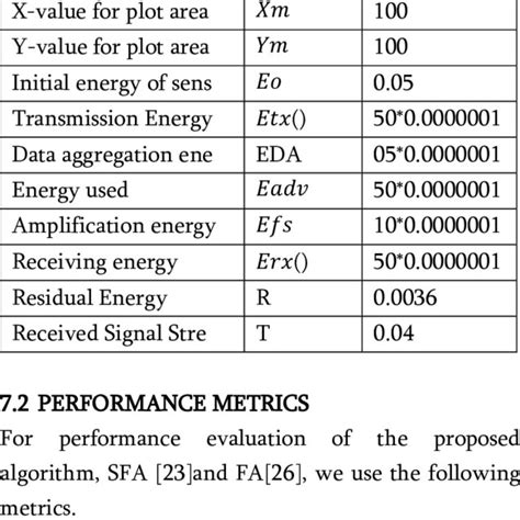 Cluster Based Architecture For Data Aggregation Download Scientific