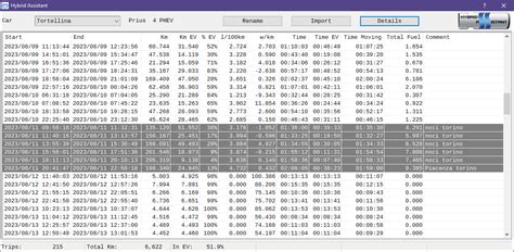 Hybrid Assistant Database Manager Priuschat