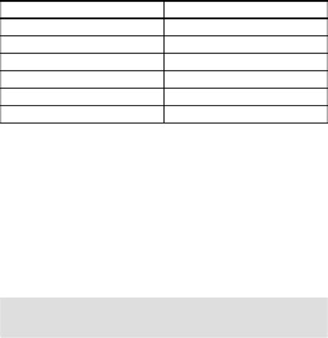 Create The Odbc Server Definition Patterns Information Aggregation