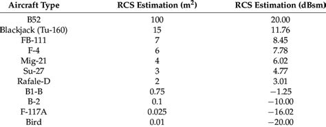rcs estimation of some targets [25] download scientific diagram