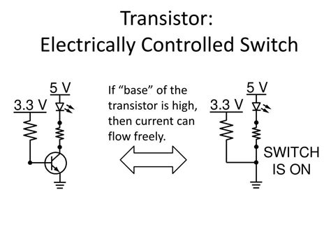 PPT Pulse Width Modulation PWM PowerPoint Presentation Free Download ID