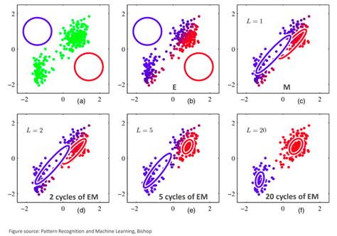 三维点云处理 聚类（上）点云聚类 Csdn博客