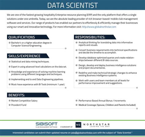 Sohaib Hussain Syed Posted On Linkedin