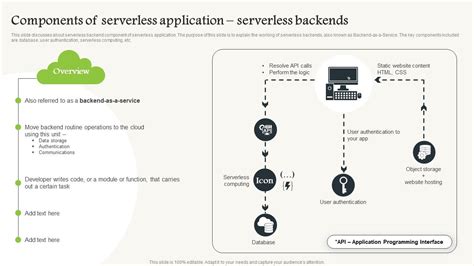 Components Of Serverless Application Serverless Backends Serverless
