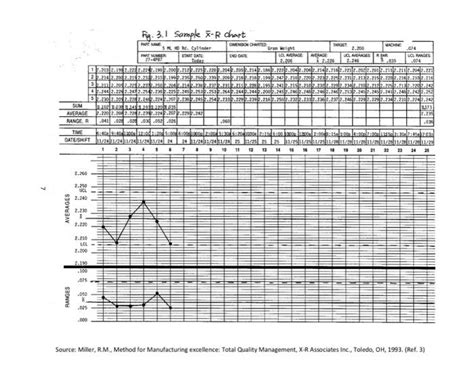 Solved Exercise Make An Average Range Chart For The Chegg