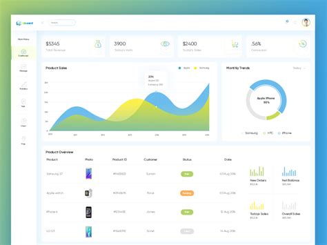 E Commerce Dashboard Web App Design Dashboard Design Dashboard Interface